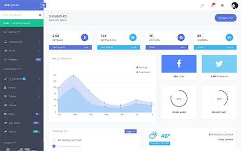 19 New Premium Bootstrap Admin Themes And Templates Azmind