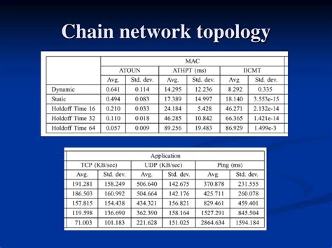 ppt improving the performances of distributed coordinated scheduling