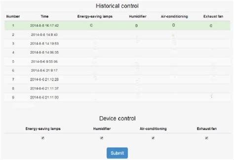 Web Client Device Control Interface Download Scientific Diagram