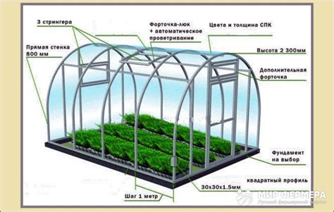Расчет теплицы из поликорбоната и профильной трубы: калькулятор