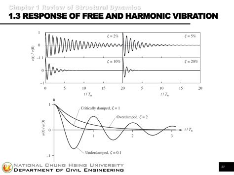 Structural Vibration Control Ppt