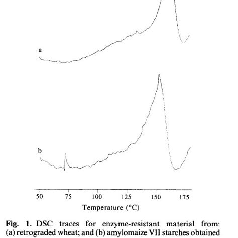 Normal Reactive Ctg With Accelerations Normal Baseline Good Download Scientific Diagram