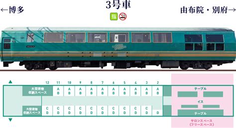 特急ゆふいんの森 Jr Kyushu Dands Trains Dands列車の旅