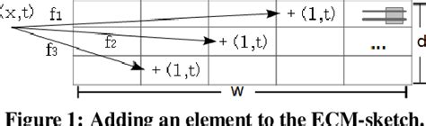 figure 1 from sketch based querying of distributed sliding window data