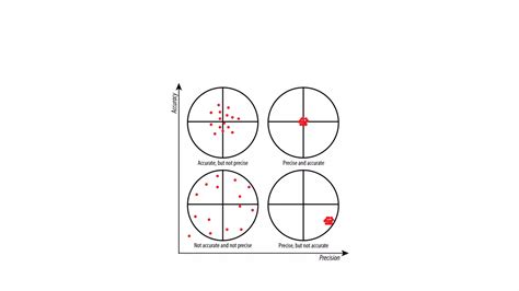 Sample Size Calculation In Different Study Designs Atpptx