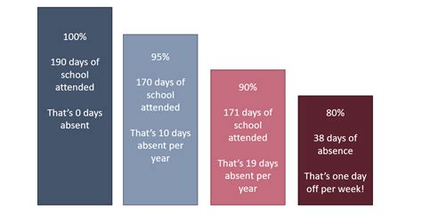 Park House School Attendance