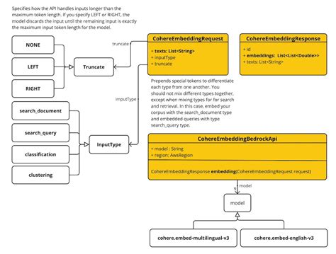 Cohere Embeddings Spring Ai Reference
