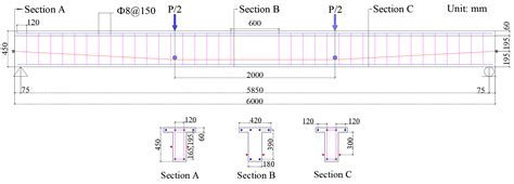 Assessment Of Externally Prestressed Beams With Frp Rebars Considering