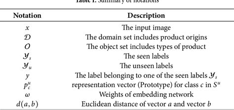 Table 1 From A Novel Approach Based On Graph Attention Networks For Fruit Recognition Semantic