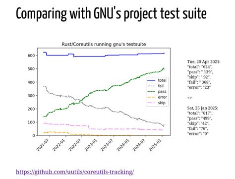 Rewriting Essential Linux Packages In Rust