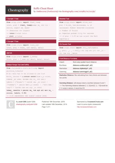 Python Turtle Module Cheatsheet Cheat Sheet By Nataliemoore Download