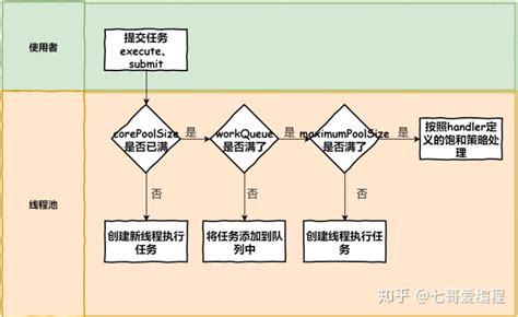 并发编程 13：java线程池了解？ Csdn博客