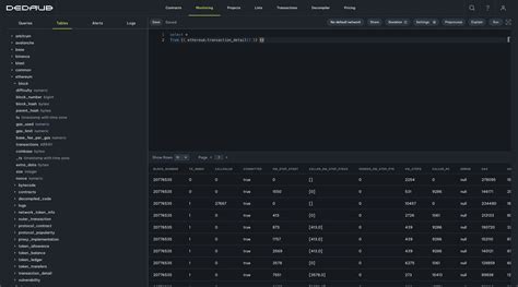 Transaction Monitoring User Guide Dedaub Documentation