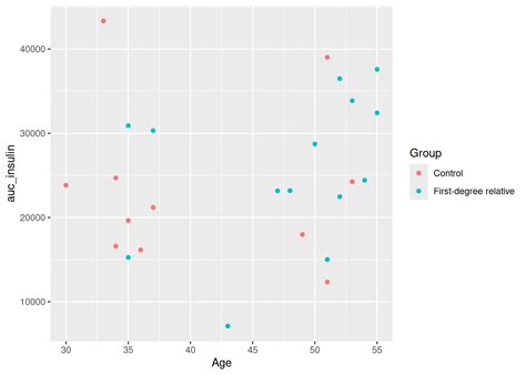 12 Wrangling With Visualizing Intro Reproducible Research In R