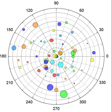 Polar Point Correctness Questions Computation Layer Support Forum