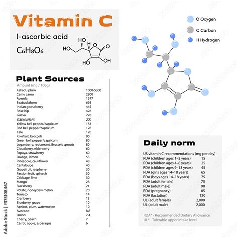 Infographic Banner In Classical Style About Vitamin C Molecular