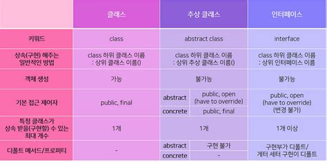 Kotlin Coroutine 1 — Coroutine 개념 By Depayse Depaysepublication