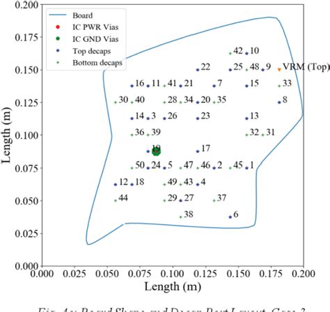 Table 4 From A Modified Genetic Algorithm For The Selection Of Decoupling Capacitors In Pdn