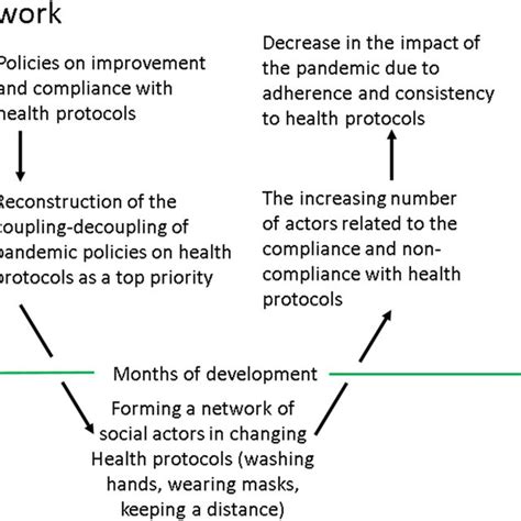 Tna Of Organization Source Adapted From Segev 2020 Download