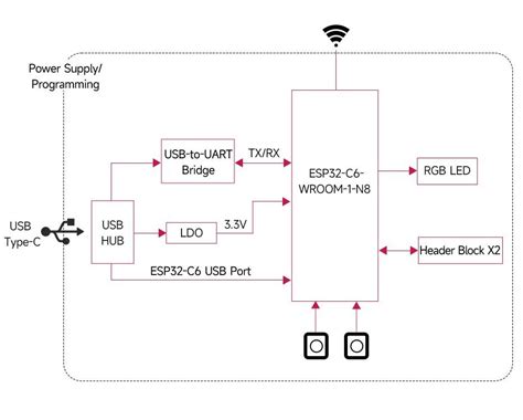 Плата Mcu Risc V начального уровня с поддержкой Wi Fi6 Ble 50 и