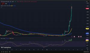Pi Coin Breekt Grens Van Wat Gaat De Pi Coin Koers Doen