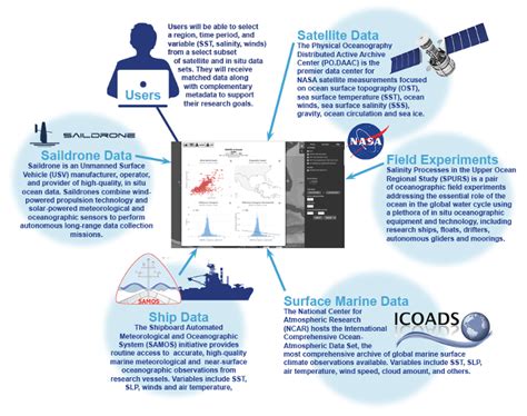 Apache Sdap Science Data Analytics Platform