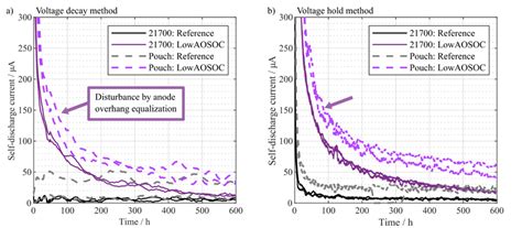 Disturbances Due To Anode Overhang Equalization Affecting The Download Scientific Diagram