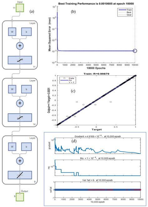 Molecules Free Full Text Formulation Optimization And Performance Prediction Of Red Mud