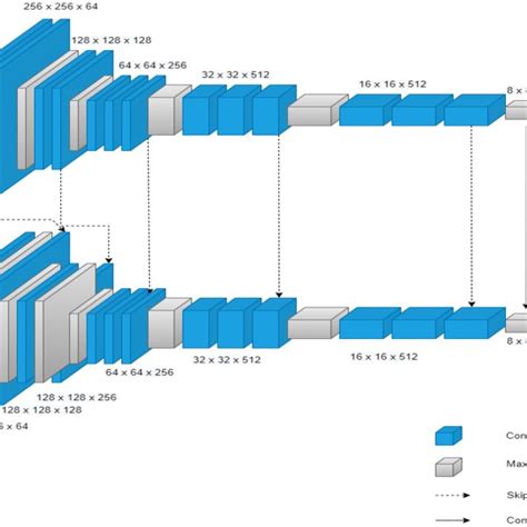 the encoder decoder architecture of the generator the encoder takes a