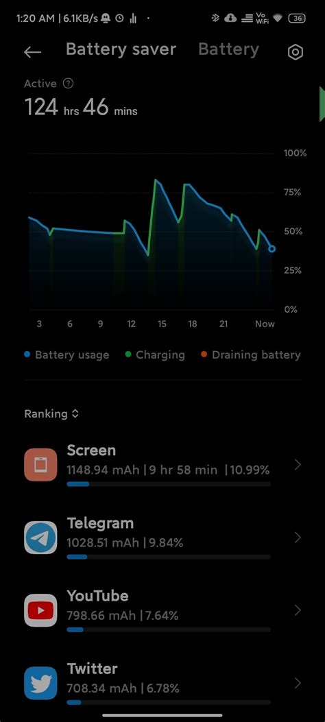 Mi Gallery Private Album Problem Big Concern R Miui