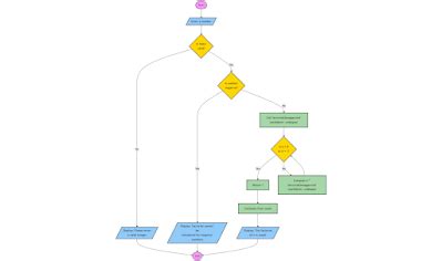 Program To Find The Factorial Of A Number Using Recursion Abhin Krishna