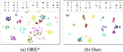 Open World Object Detection Via Discriminative Class Prototype Learning Paper And Code Catalyzex