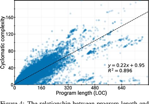 [pdf] a library for representing python programs as graphs for machine learning semantic scholar
