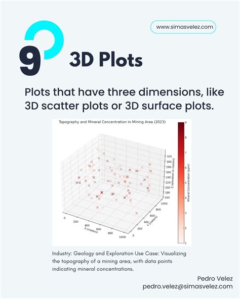 Graphics From Excel Data With Chatgpt And Code Interpreter Simasvelez Technology Consulting