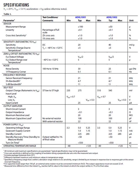 Solved You Are Using The Analog Devices ADXL1001 Chegg Com