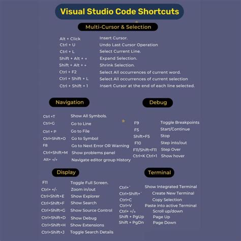Vscode Developertools Codingproductivity Techtips Internship