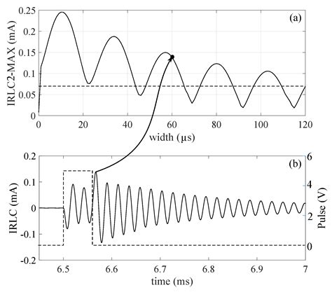 Design And Modelling Of A Bidirectional Front End For Resonating Sensors Based On Pseudo