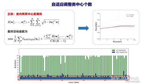 经典回顾 达摩院细粒度分类方法 Softtriple Loss 之 Iccv 高引论文深入解读 知乎
