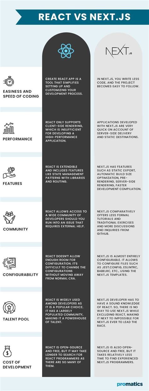 Harsh Gawas On Linkedin Nextjs Reactjs