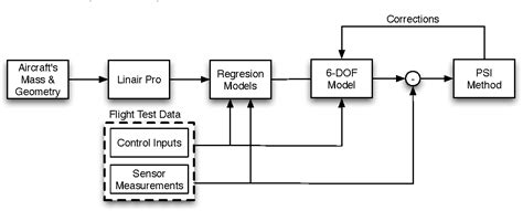 Figure 2 From Simulink Based Hardware In The Loop Simulator For Rapid
