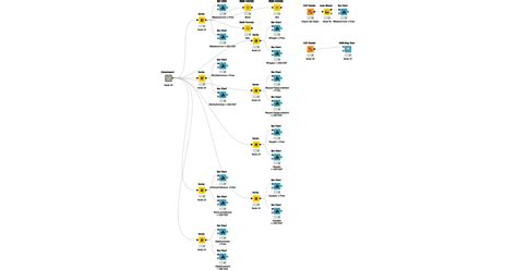 Importing Data Exercise Knime Community Hub