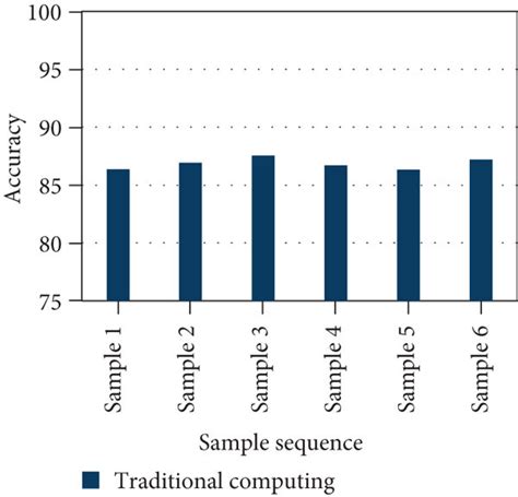 Morphological Feature Extraction Accuracy Download Scientific Diagram