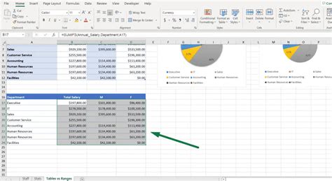 Hiding Gridlines In Excel With 3 Shortcuts