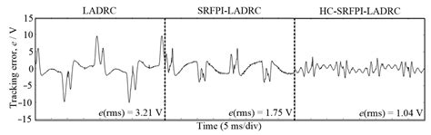 Srfpi Ladrc Based Control Strategy For Off Grid Single Phase Inverter