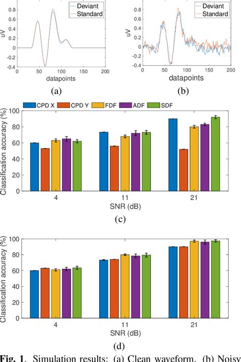 Figure 1 From Tensor Decomposition Based Data Fusion For Biomarker Extraction From Multiple Eeg