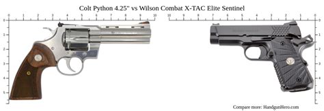 Colt Python 4 25 Vs Wilson Combat X TAC Elite Sentinel Size Comparison Handgun Hero