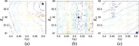 Optimization Of Rotor Parameters A Average Torque B Torque Ripple Download Scientific