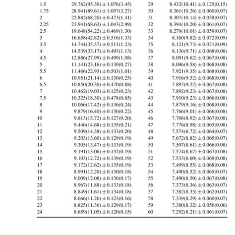 Tapered Waveguide Shapes For Different Values Of α For α 1 The Download Scientific Diagram