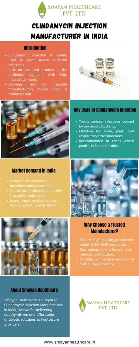Ppt Clindamycin Injection Manufacturer In India Powerpoint Presentation Id 14495845