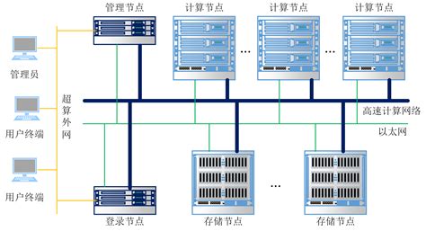 Slurm集群调度策略详解（1） 主调度slurm慕冰infoq写作社区